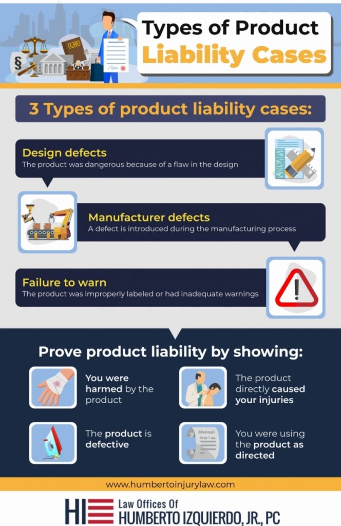 Types of Liability Cases - DefectiveProductLawsuit.com